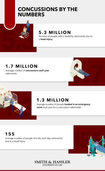 Concussion warning signs after a car accident Smith & Hassler